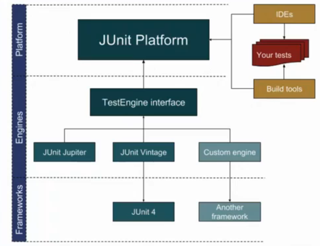 JUnit5简介、安装与准备 - 霍格沃兹测试开发学社-教程网站